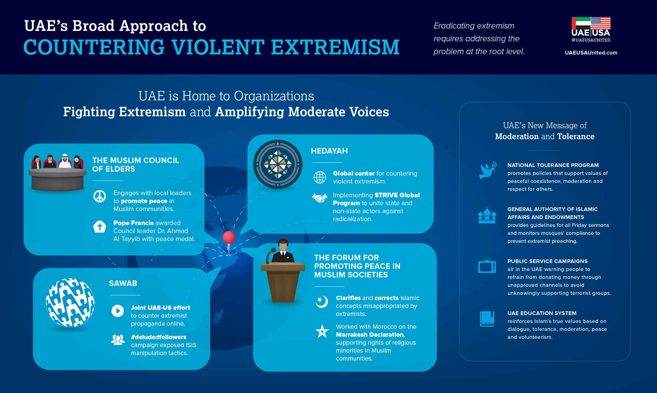 UAE s Broad Approach To Countering Violent Extremism UAE Embassy In uae-s-broad-approach-to-countering-violent-extremism-uae-embassy-in